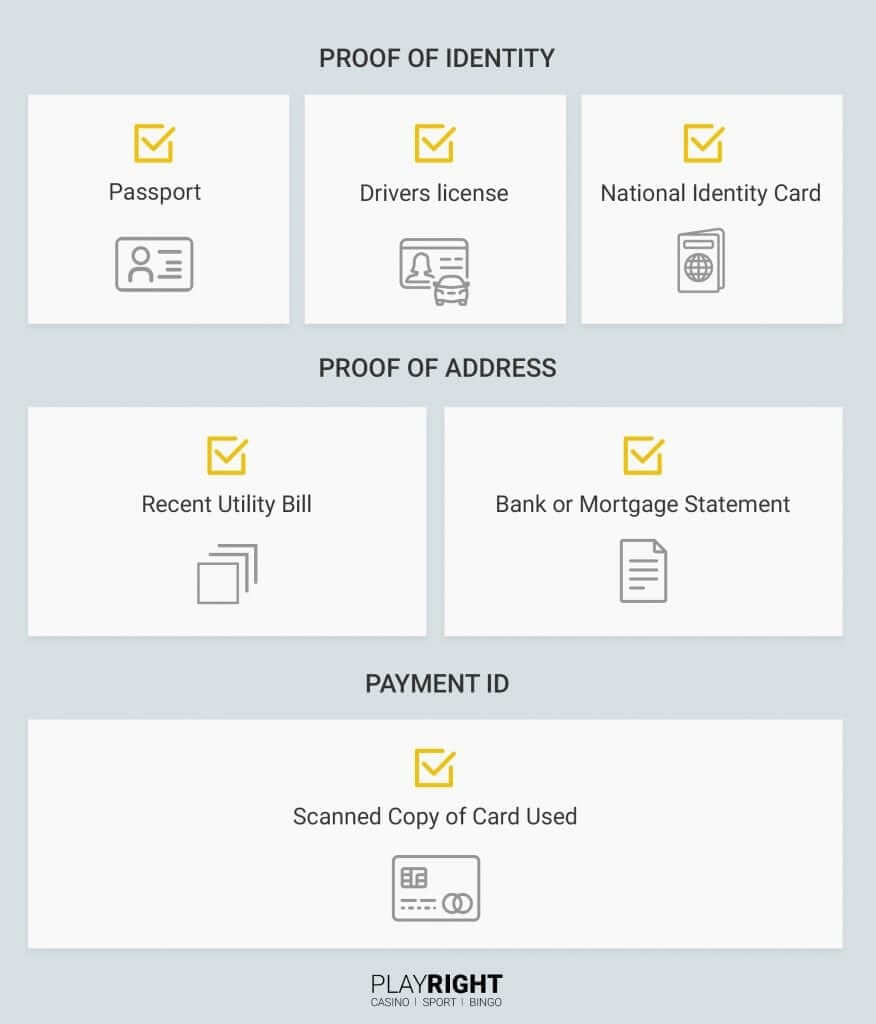 Guide to Verifying an Account at Gaming Sites | Done Right | PlayRight