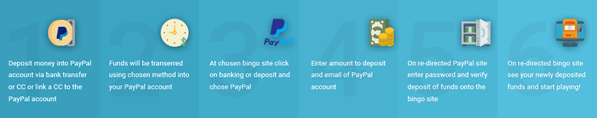 Best PayPal Bingo Sites - Recommended UK PayPal Bingo | PlayRight