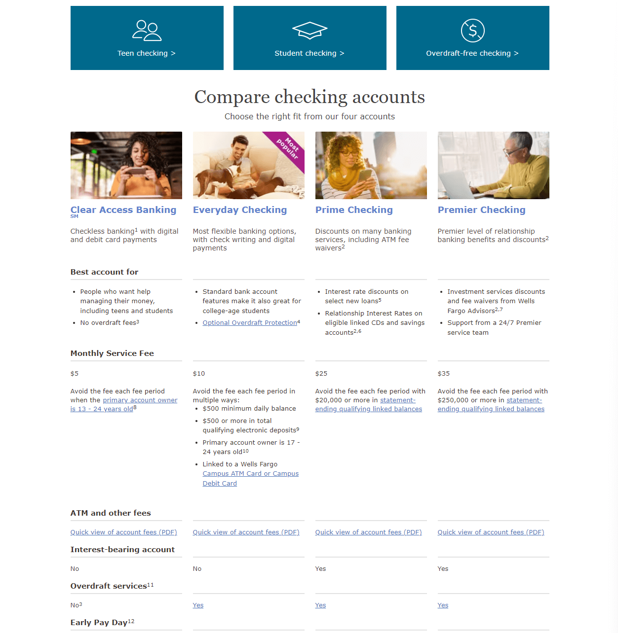 Wells Fargo Reviews 2023: Overview, Pros, Cons, Rating & More | Lendstart