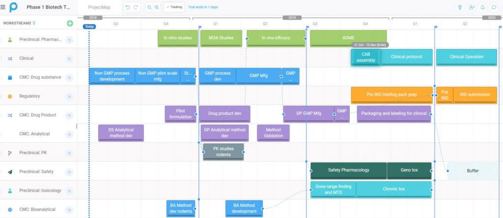 Project Management Case Studies: 3 Top Brands | Project Management