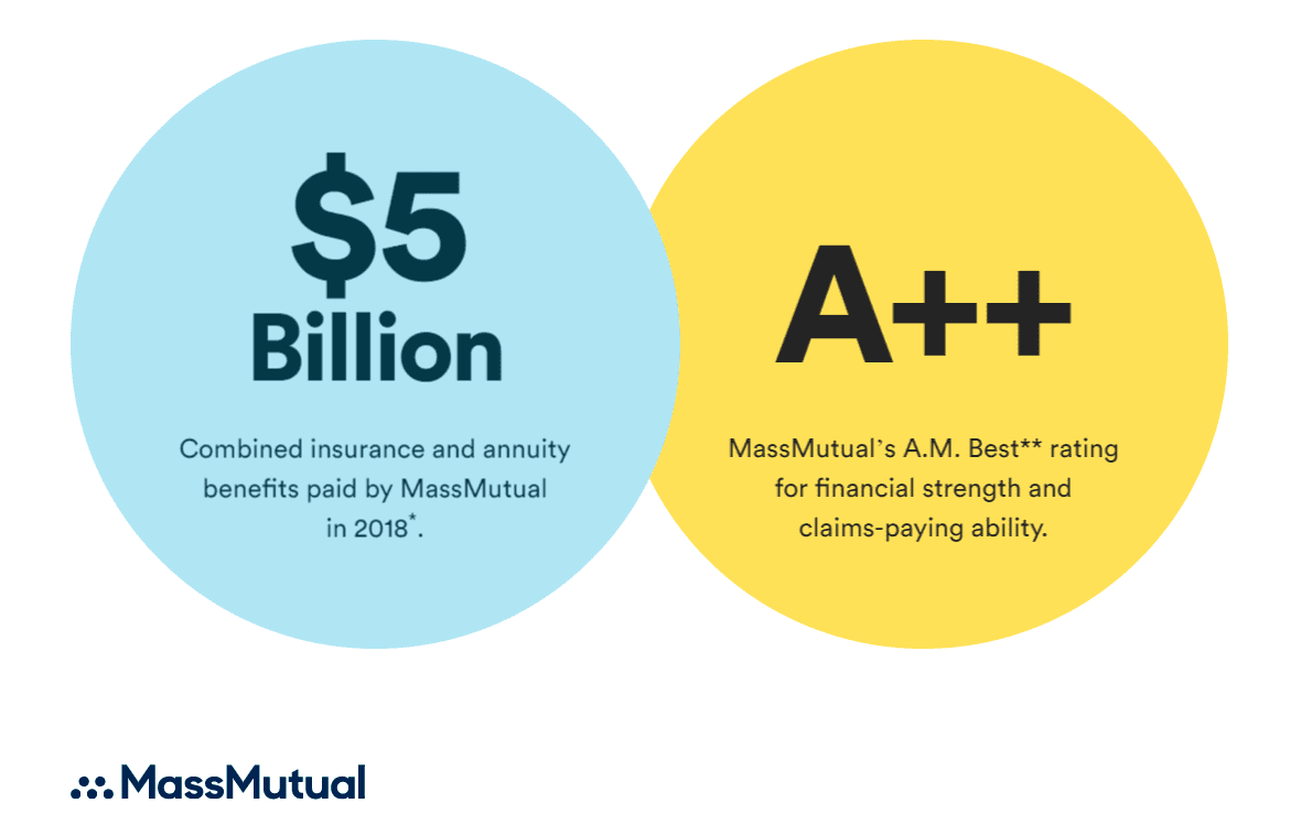 Steps to Getting Life Insurance & How To Get The Best Rates | Lendstart