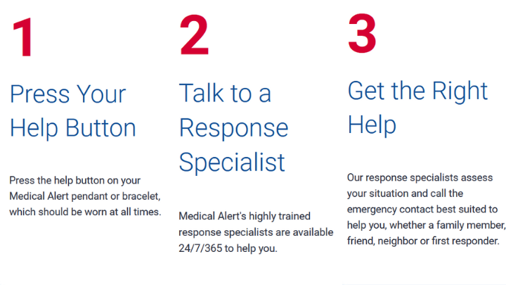 Medical Alert - Medical Alert Systems